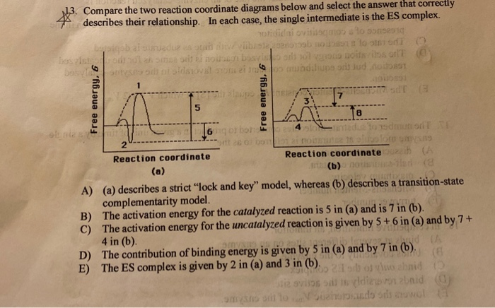 Solved Compare the two reaction coordinate diagrams below | Chegg.com