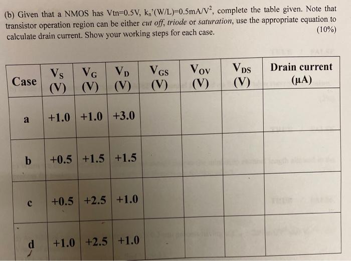 Solved (b) Given that a NMOS has Vtn=0.5V, K. | Chegg.com