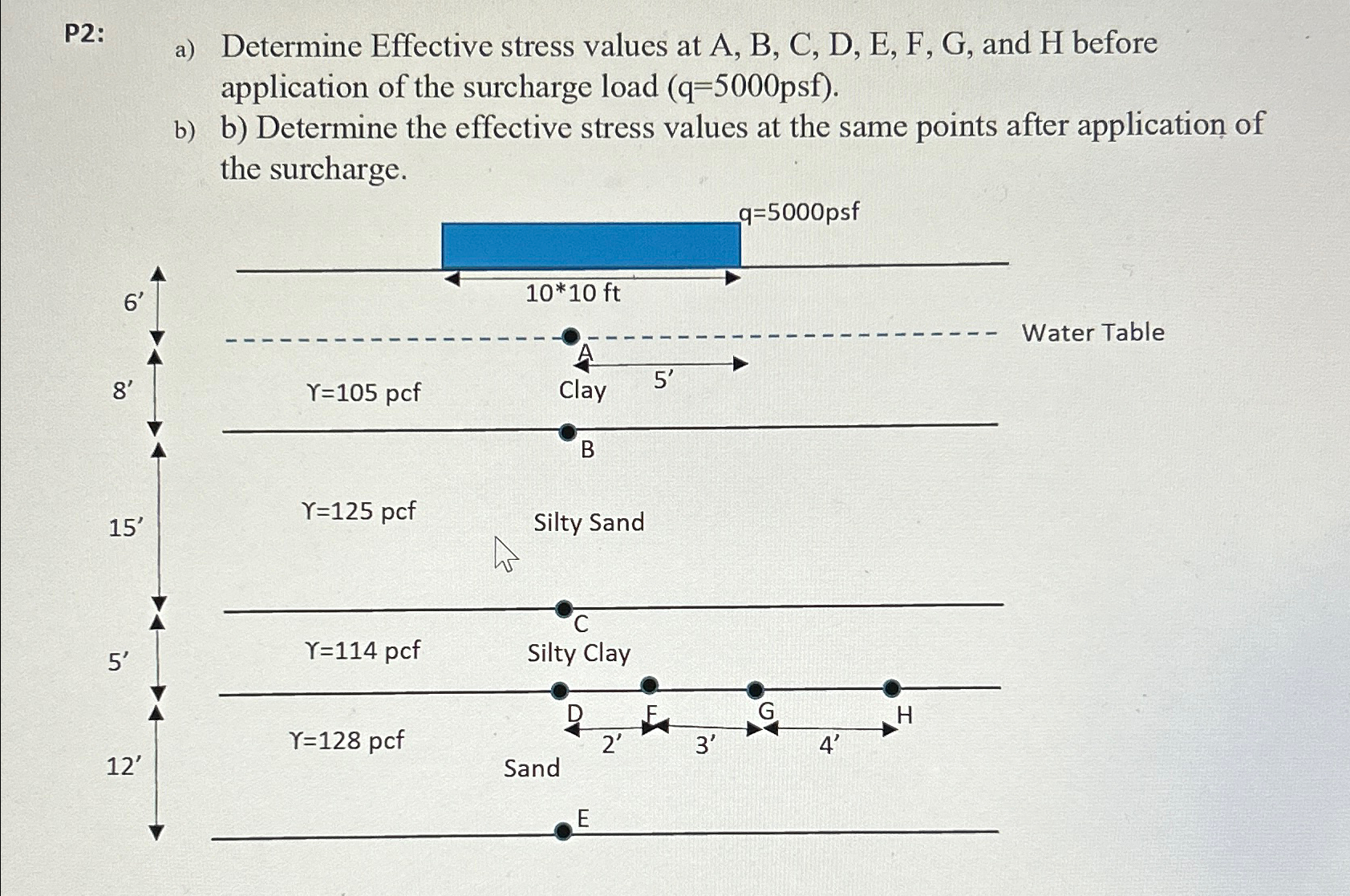 Solved P2:a) ﻿Determine Effective stress values at A, ﻿B, | Chegg.com