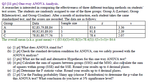 Solved Q3 [11 ﻿pts] ﻿One-way ANOVA Analysis.A researcher is | Chegg.com