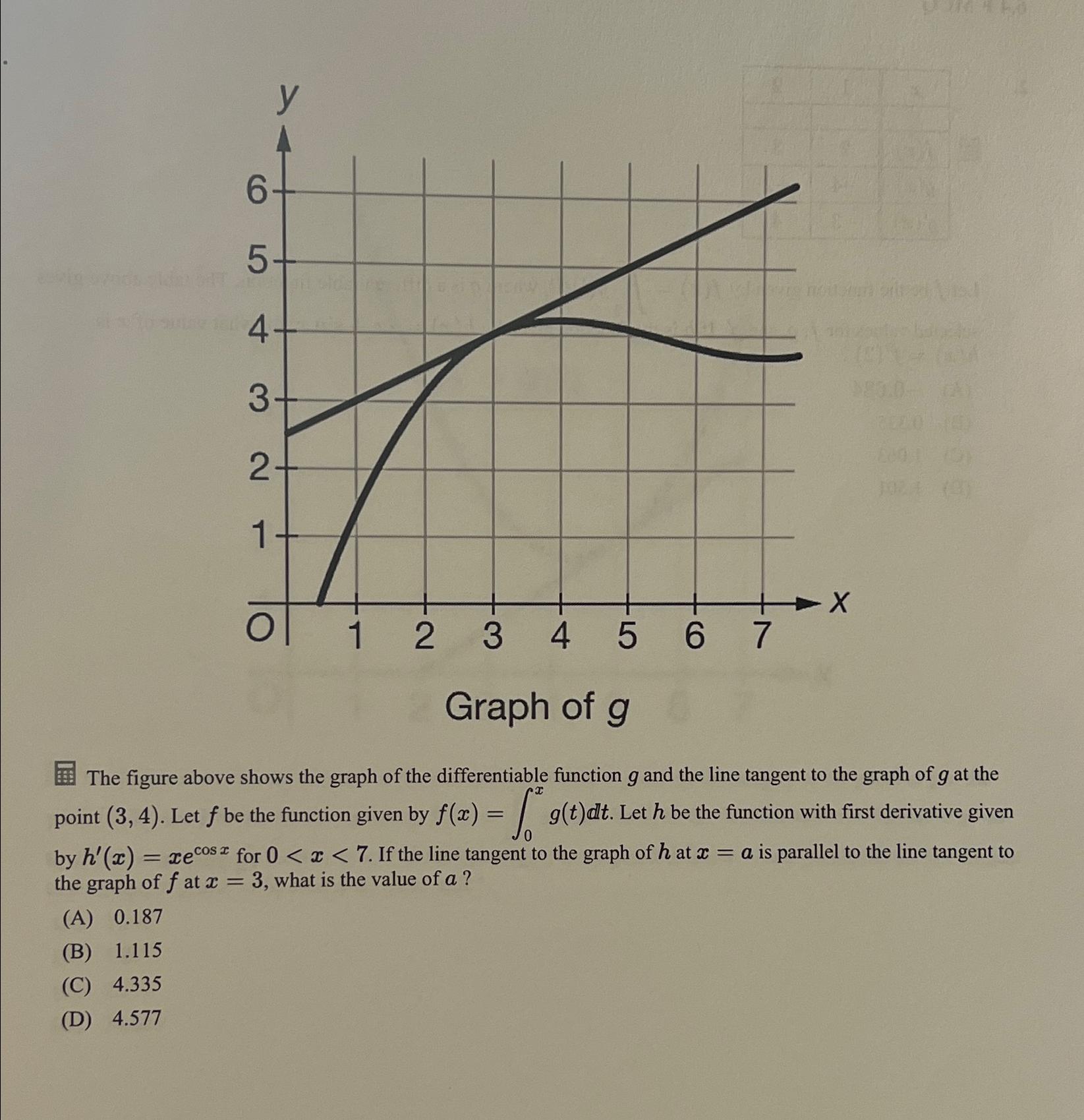 Solved The figure above shows the graph of the | Chegg.com