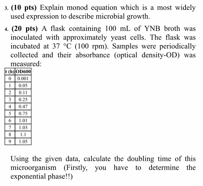 Solved 3. (10 pts) Explain monod equation which is a most | Chegg.com