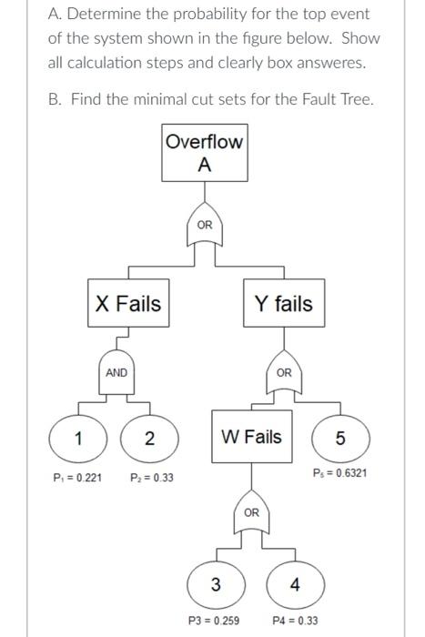 Solved A. Determine the probability for the top event of the | Chegg.com