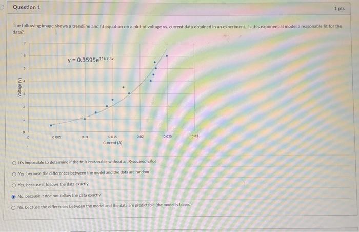 Solved The following image shows a trendline and fit | Chegg.com