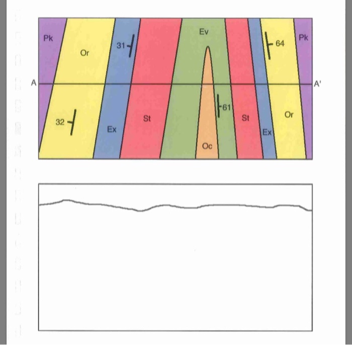 Structural Cross-Sections Complete each | Chegg.com