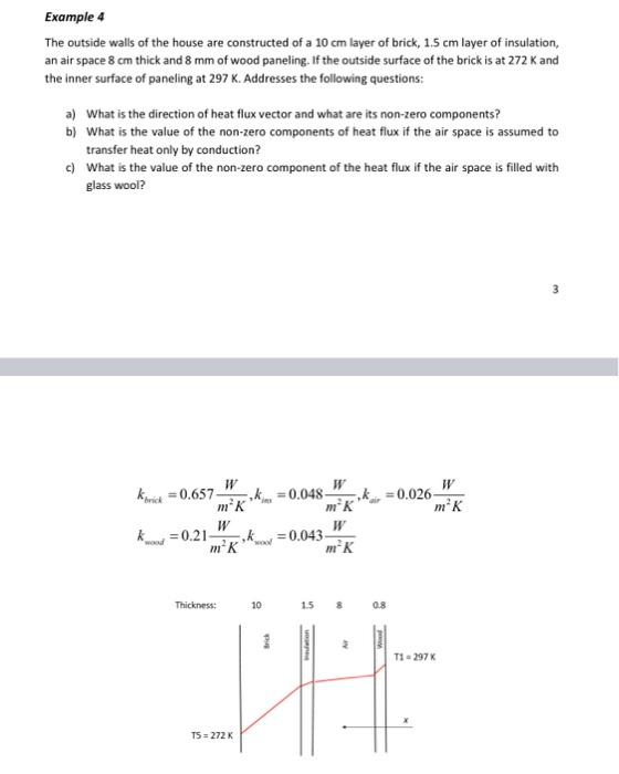 Solved Example 4 The outside walls of the house are | Chegg.com