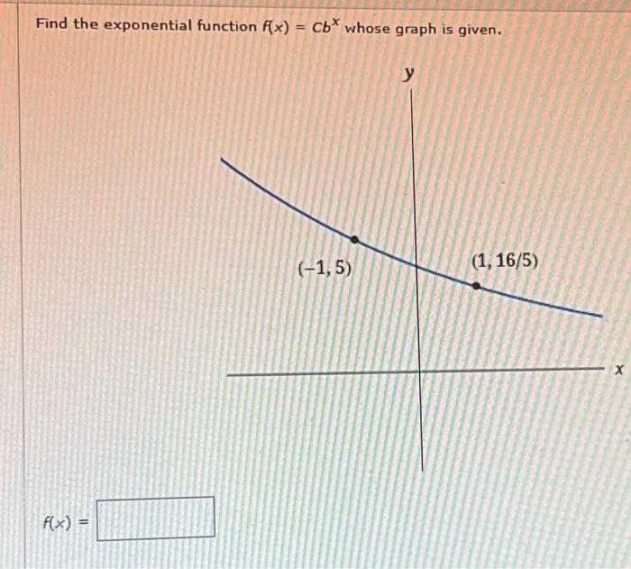 Solved Find the exponential function f(x) = Cb* whose graph | Chegg.com
