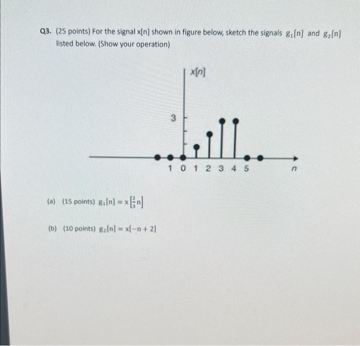 Solved Q3. (25 points) For the signal ×[n] shown in figure | Chegg.com