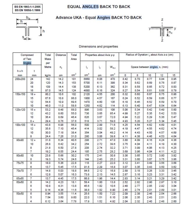 Solved Question 4 Figure Q4(a) riguie unat) Figure Q4(a) | Chegg.com Solved Question 4 Figure Q4(a) riguie unat) Figure Q4(a) | Chegg.com