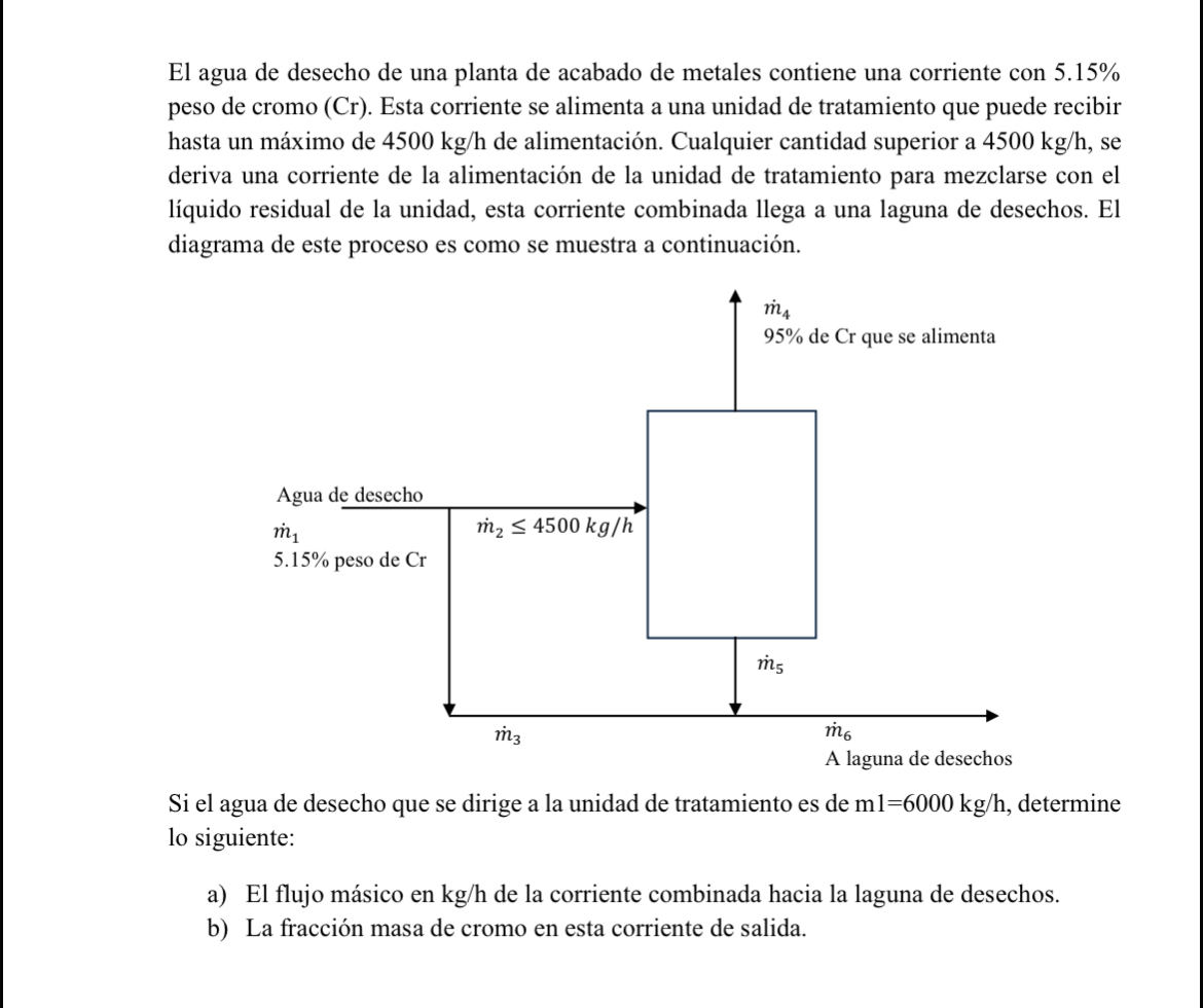 Solved El agua de desecho de una planta de acabado de | Chegg.com