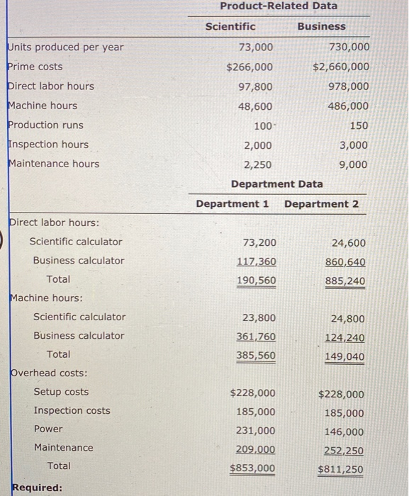 Solved Product-Related Data Scientific Business Units | Chegg.com