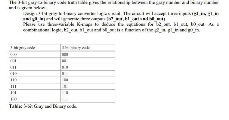 Solved The 3 Bit Gray To Binary Code Truth Table Gives The 1855