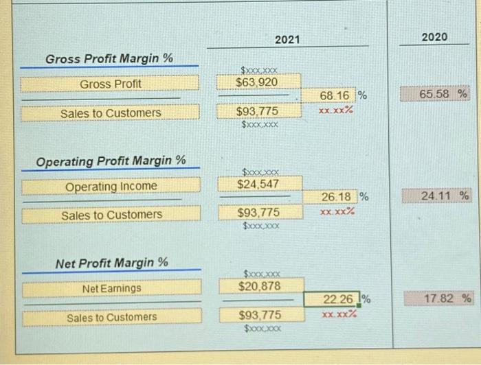 Solved DuPont Analysis5. DuPont Analysis - Return on Assets | Chegg.com