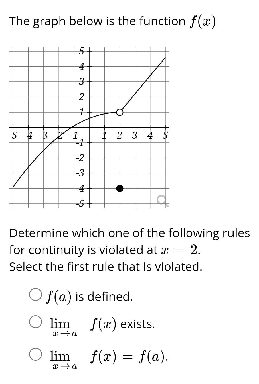 Solved The graph below is the function f(x) Determine which | Chegg.com