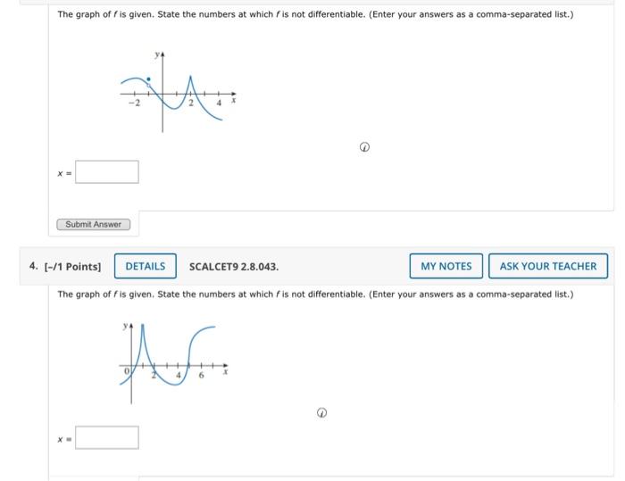 Solved The graph of f is given. State the numbers at which f | Chegg.com