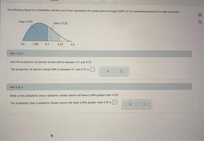 Solved The following figure is a probability density curve | Chegg.com