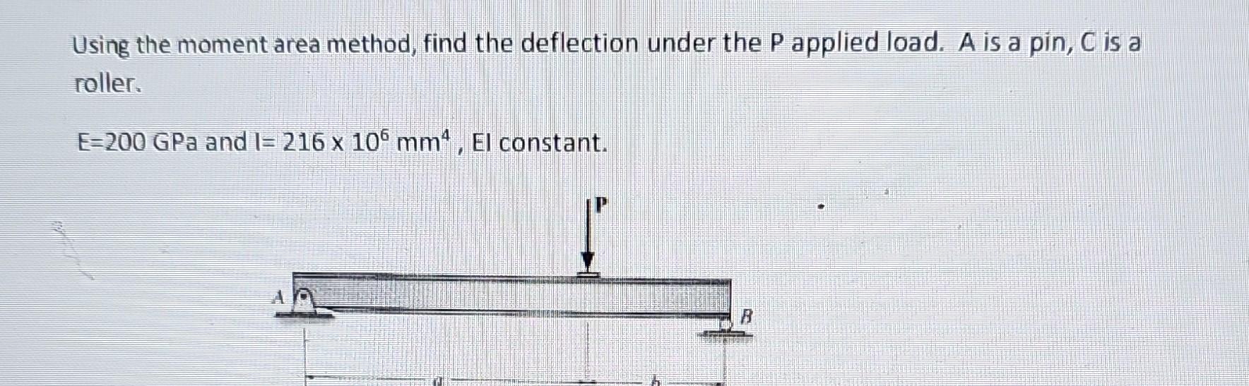 Solved Using the moment area method, find the deflection | Chegg.com