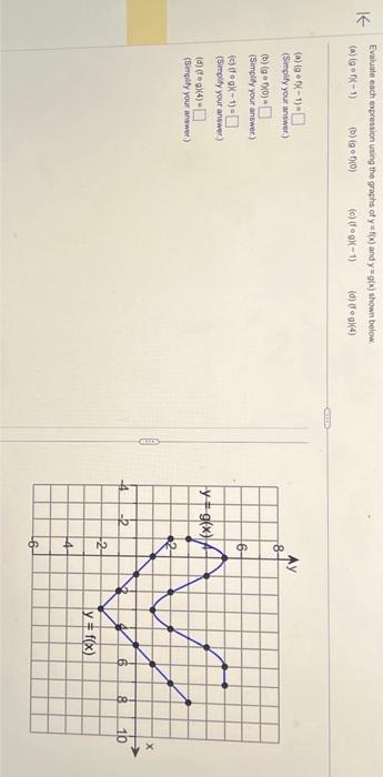 Solved Evaluate each expression using the graphs of y=f(x) | Chegg.com