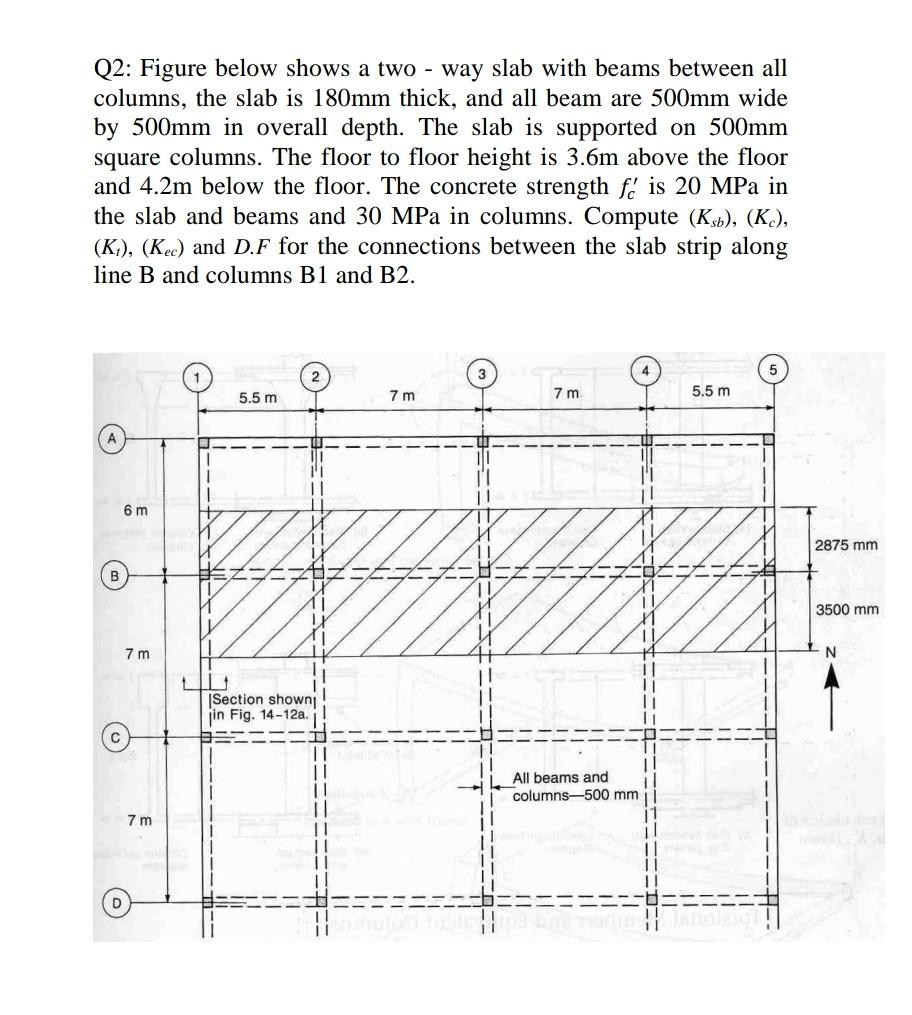 Solved Q2: Figure below shows a two - way slab with beams | Chegg.com