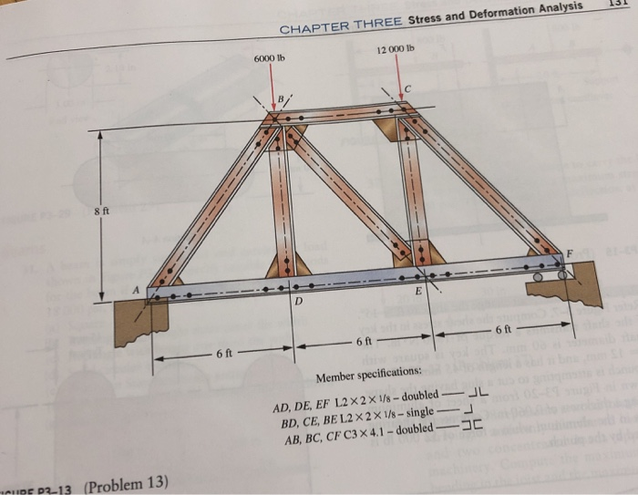 Solved from s pinned. 13. The truss shown in Figure P3-13 | Chegg.com