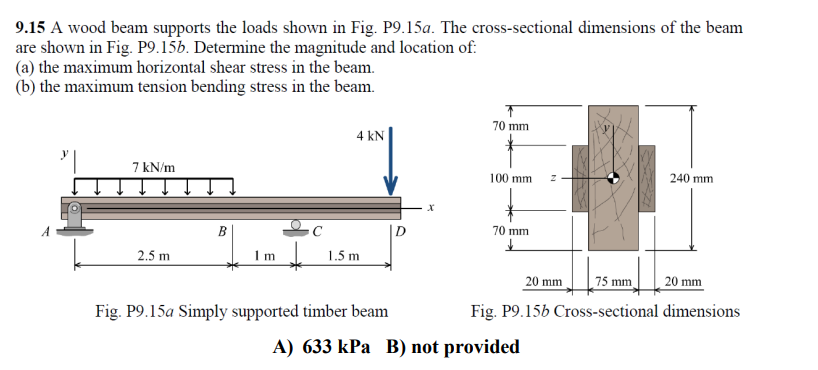 Solved 9.15 ﻿A wood beam supports the loads shown in Fig. | Chegg.com