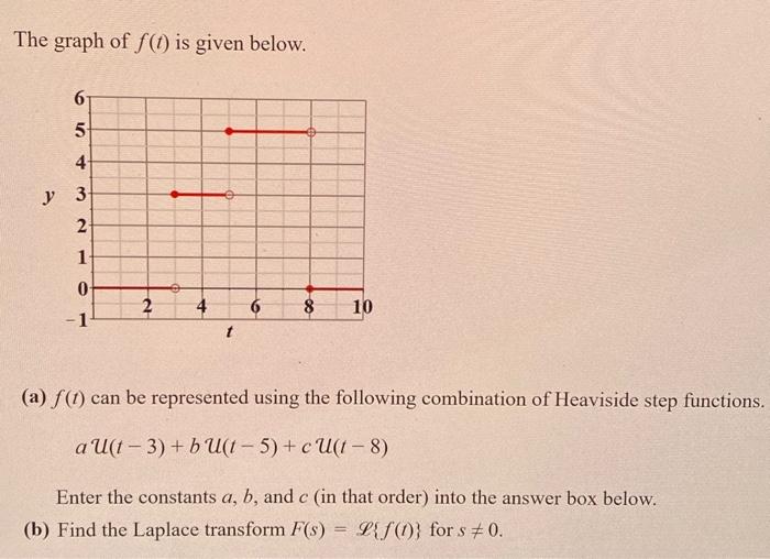 Solved The graph of f(t) is given below. (a) f(t) can be | Chegg.com