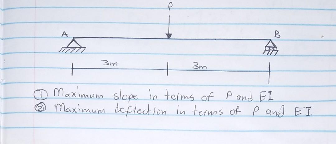 Solved A 00 B A 3m t + 3m ③ Maximum slope in terms of P and | Chegg.com