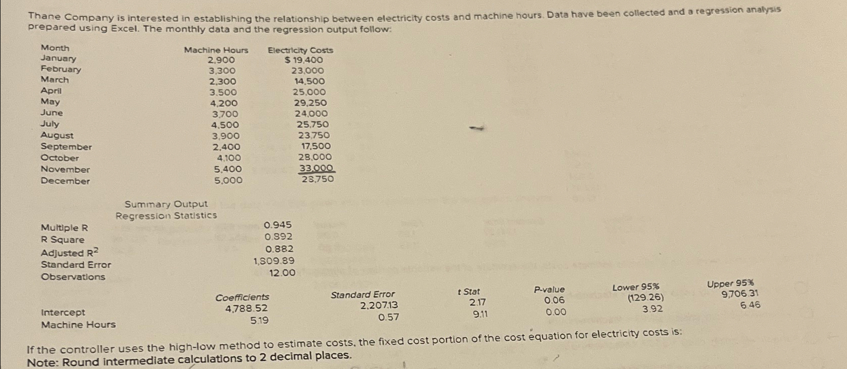 Solved prepared using Excel. The monthly data and the | Chegg.com