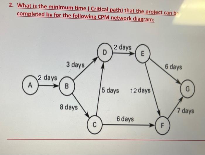 Solved 2. What is the minimum time (Critical path) that the | Chegg.com