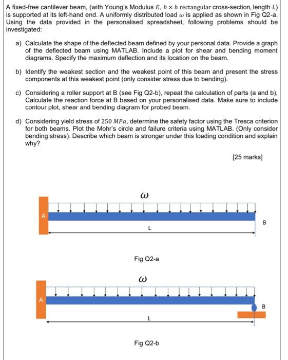 Solved A fixed-free cantilever beam, (with Young's Modulus | Chegg.com