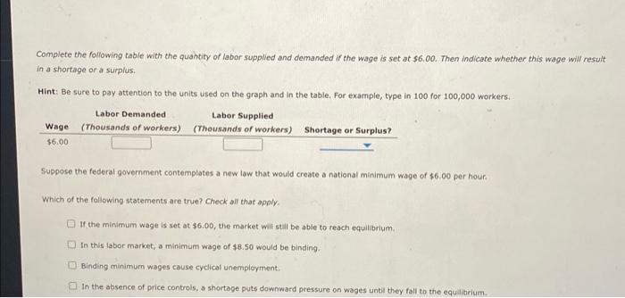 Consider the labor market defined by the supply and | Chegg.com