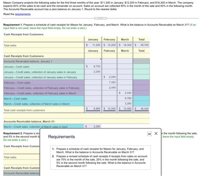 Solved Requirement 2. Prepare a revised schedule of cash | Chegg.com