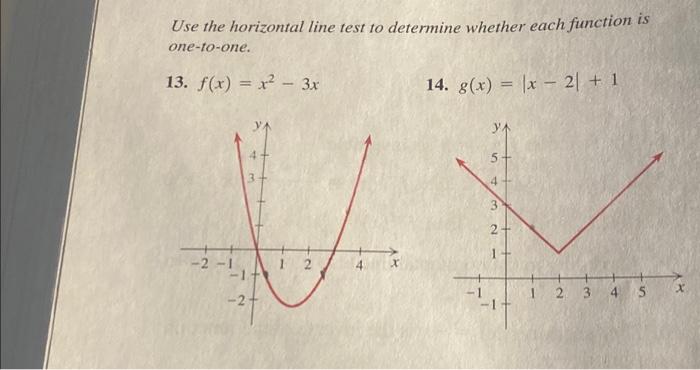Solved Use the horizontal line test to determine whether | Chegg.com