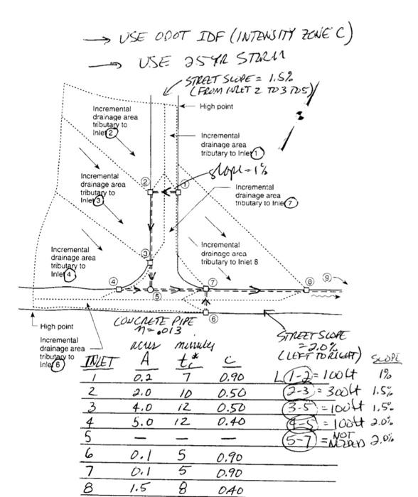 Name: Problem 3 - Rational Method Pipe Sizing (25 | Chegg.com