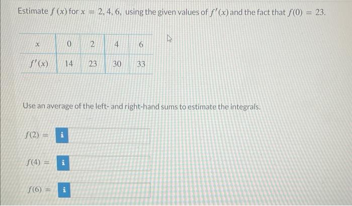 Solved Estimate f(x) for x=2,4,6, using the given values of | Chegg.com