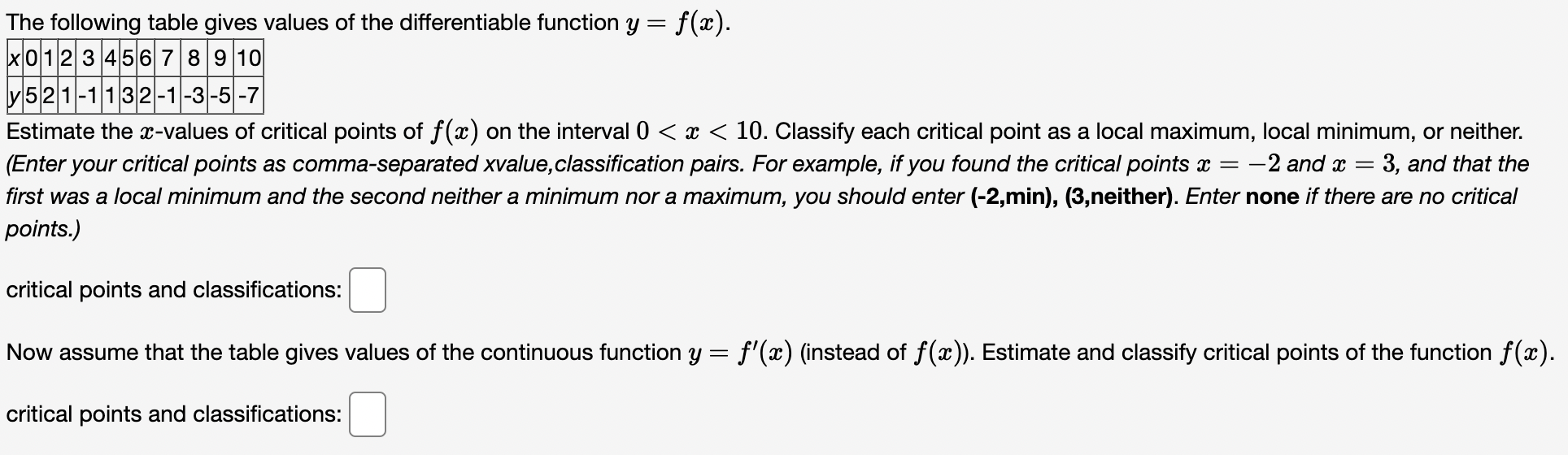 Solved The following table gives values of the | Chegg.com