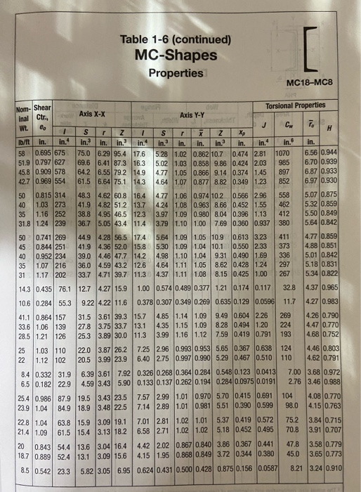 Solved 1. Calculate the buckling capacity of a steel column | Chegg.com