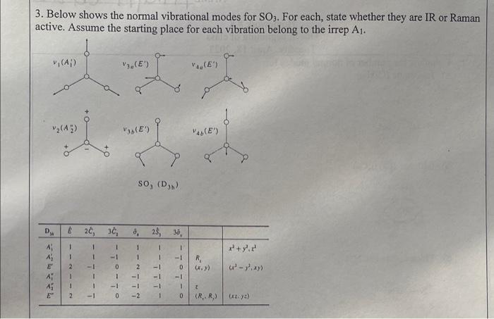 Solved 3 Below Shows The Normal Vibrational Modes For So3