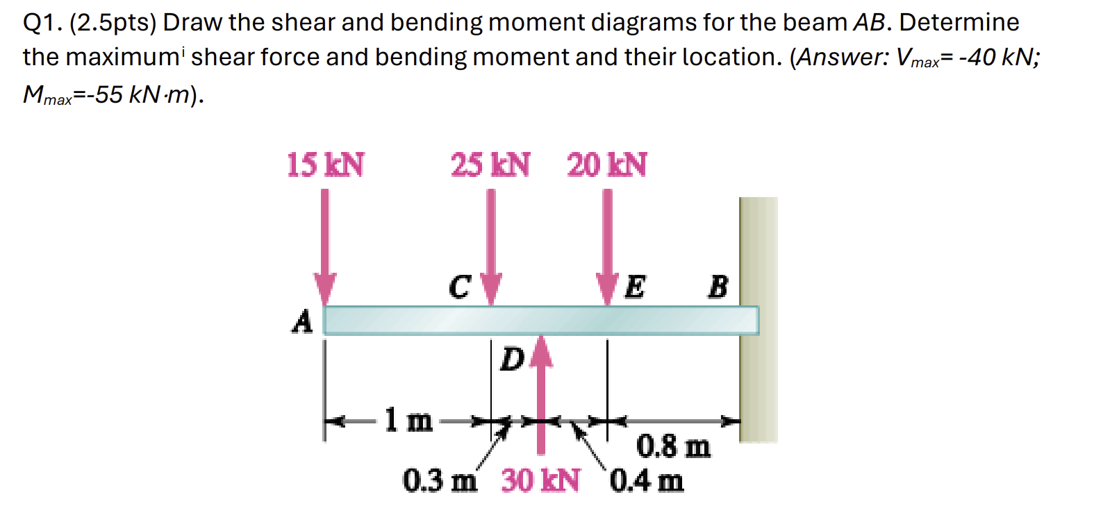 Solved Q1. (2.5pts) ﻿Draw the shear and bending moment | Chegg.com