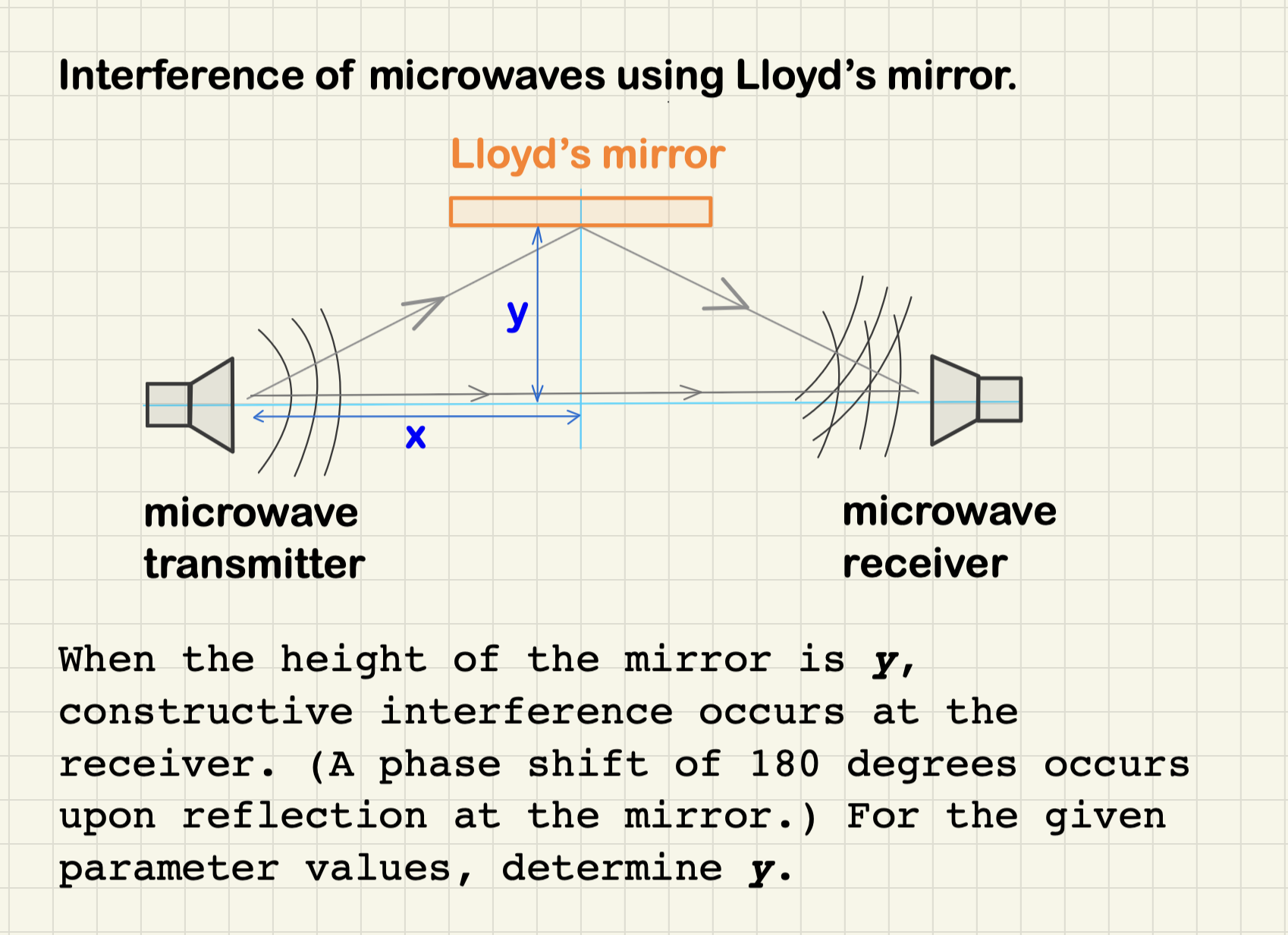 Solved Interference of microwaves using Lloyd's | Chegg.com