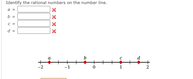 Solved Identify the rational numbers on ﻿the number | Chegg.com