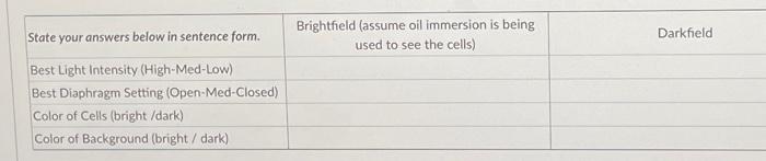Solved \begin{tabular}{|l|l|l|} \hline State your answers | Chegg.com