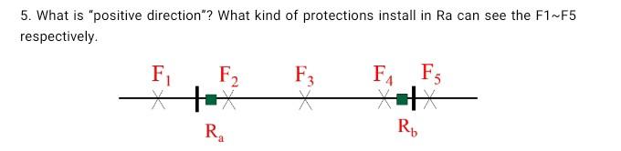 Solved 5. What is "positive direction"? What kind of | Chegg.com