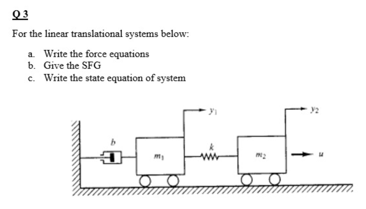 Solved Q3For the linear translational systems below:a. | Chegg.com