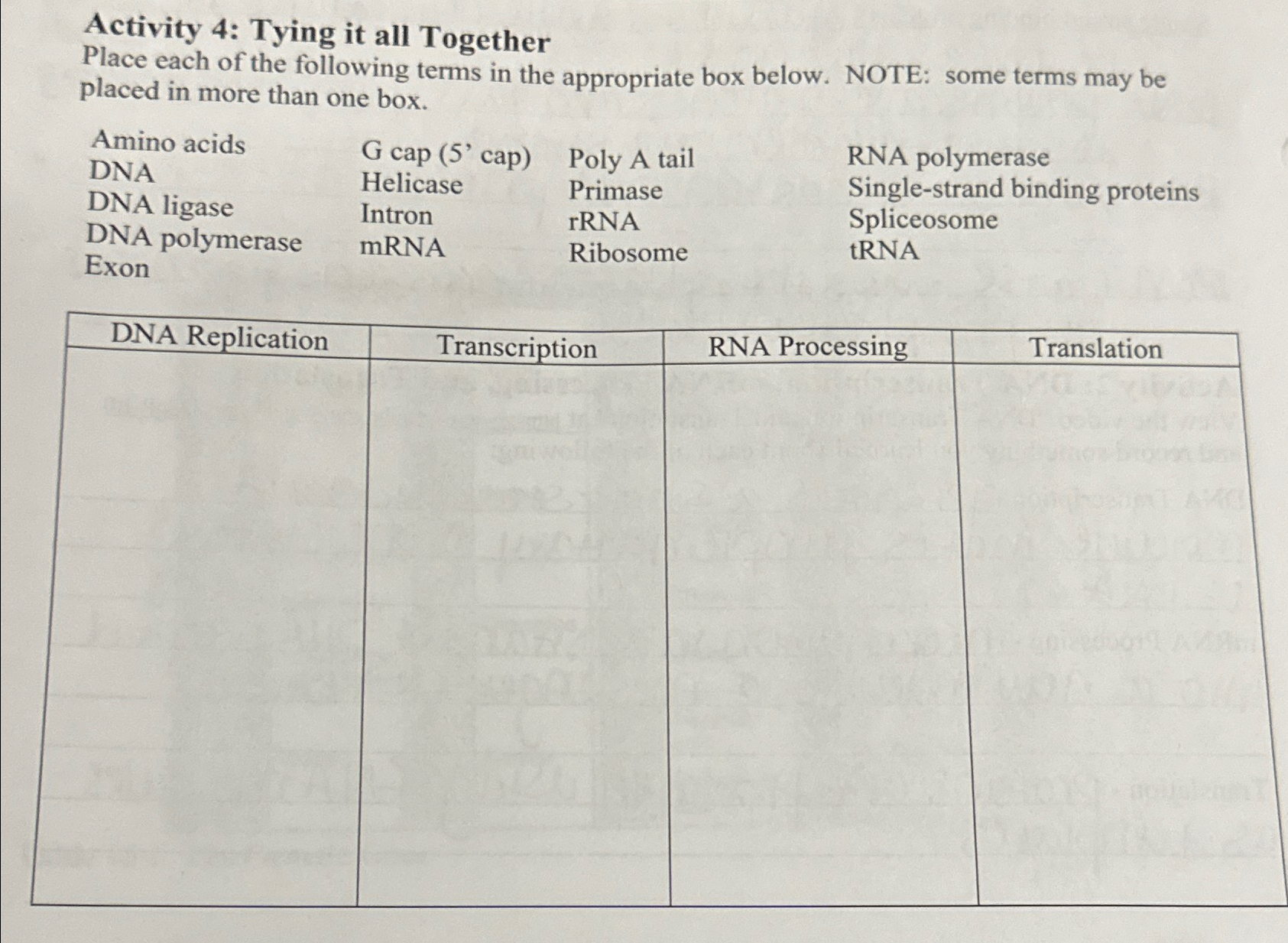 Solved Activity 4: Tying it all TogetherPlace each of the | Chegg.com