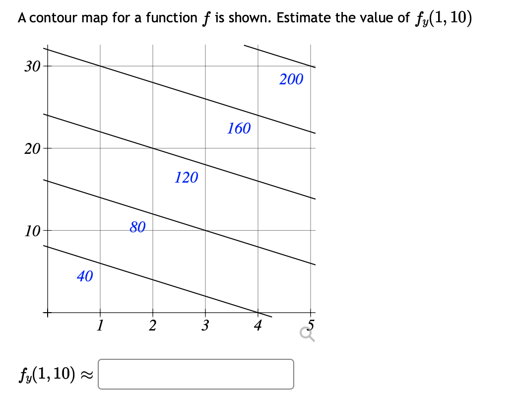 Solved A contour map for a function f ﻿is shown. Estimate | Chegg.com