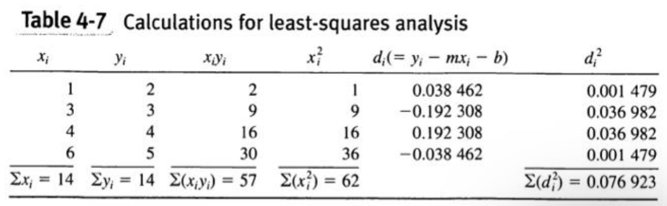 Solved 4-F. ﻿Construct a table analogous to Table 4-7 ﻿to | Chegg.com