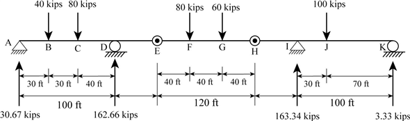 Solved: Chapter 5 Problem 31P Solution | Structural Analysis 4th ... Solved: Chapter 5 Problem 31P Solution | Structural Analysis 4th ...