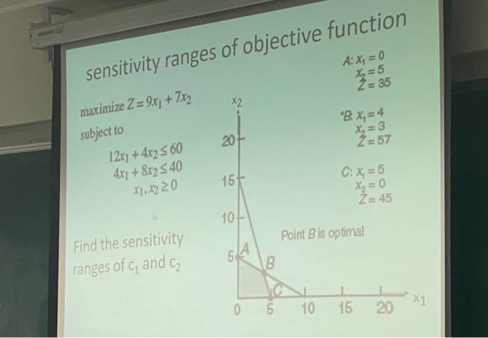 Solved Sensitivity Ranges Of Objective Function