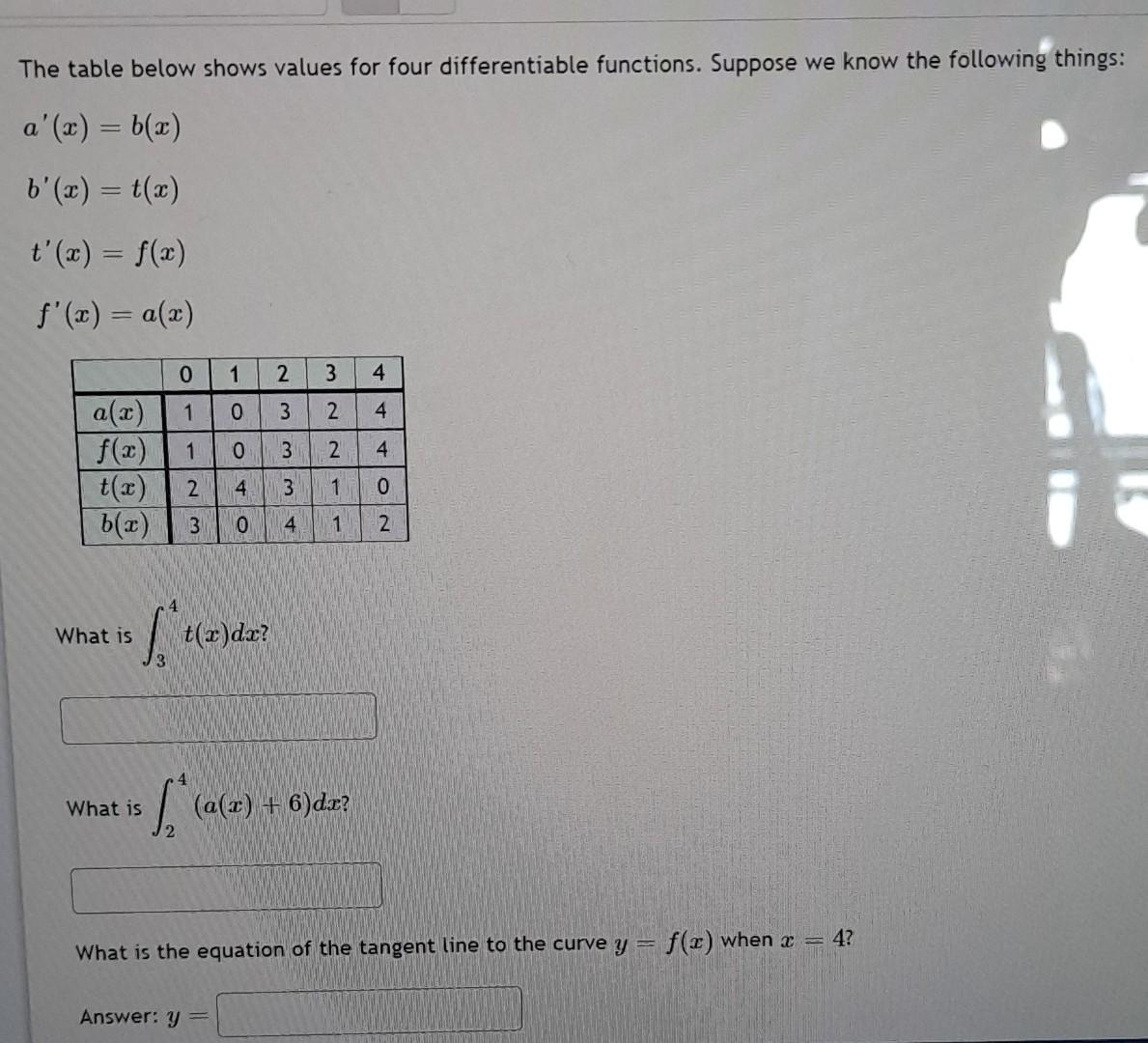Solved The table below shows values for four differentiable | Chegg.com